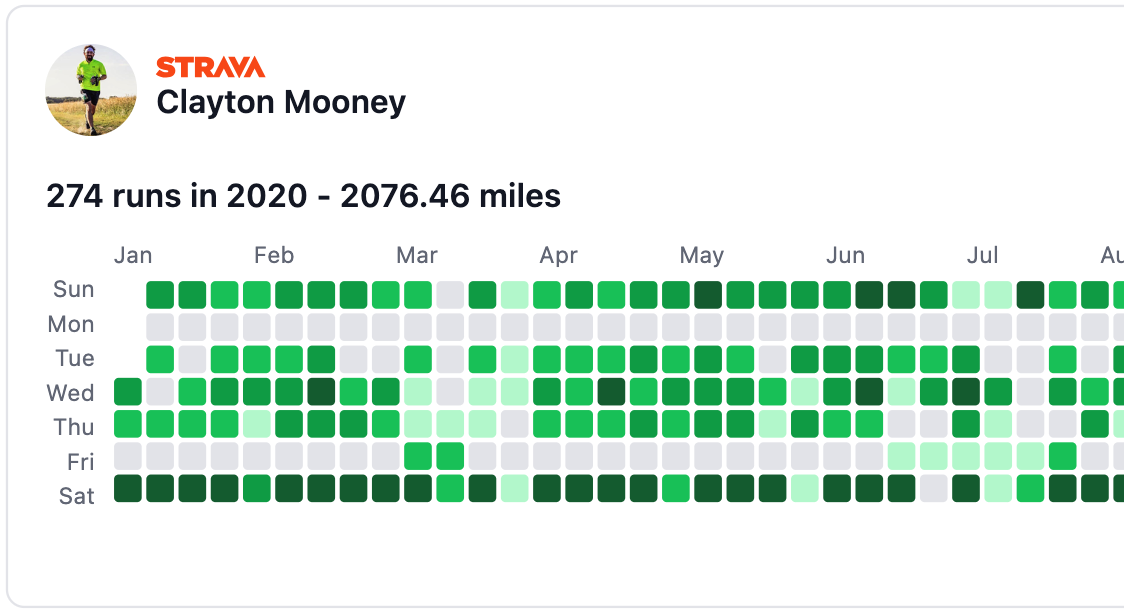 Graph My Shit | Strava Contribution Graph Like GitHub